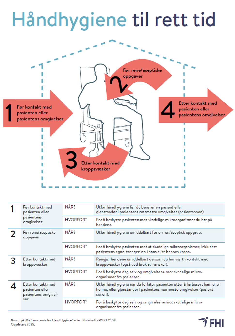 Håndhygiene til rett tid (pasient i stol) - FHI