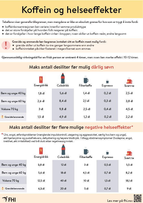 Informasjonsmateriell om koffein - FHI