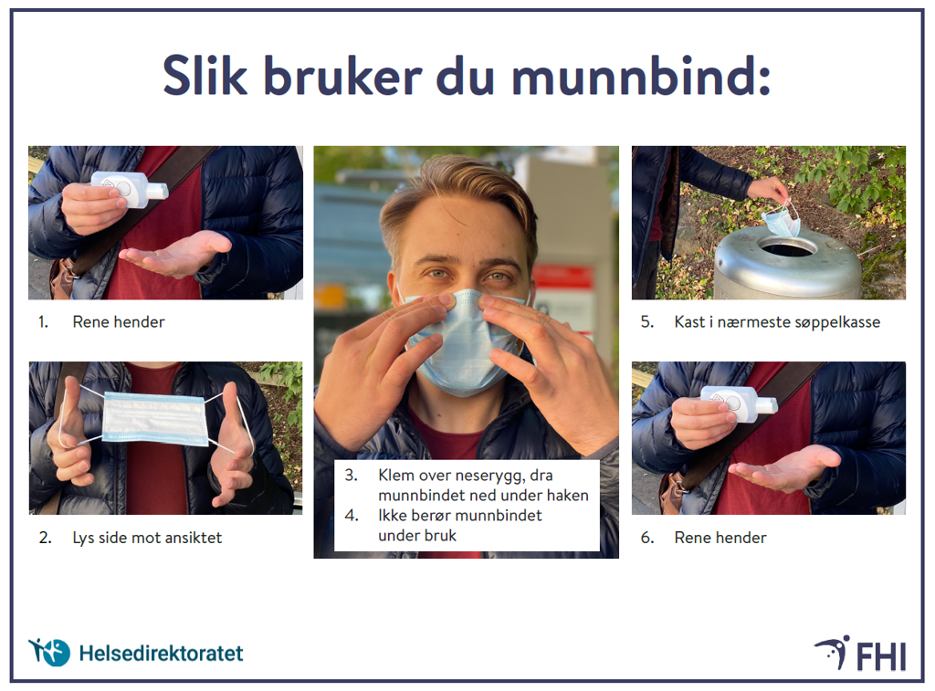 Slik bruker du munnbind - plakater med foto og tekst - FHI
