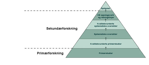Søk jobb hos Folkehelseinstituttet - FHI