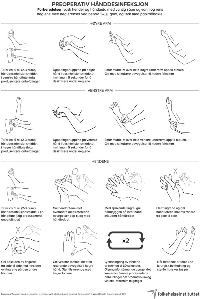 Preoperativ hånddesinfeksjon - FHI